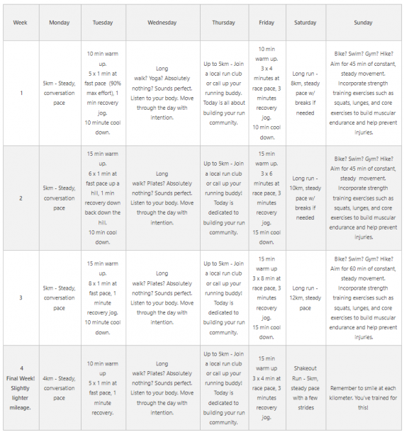 SL x On: Spring Training Plan - Sporting Life Blog